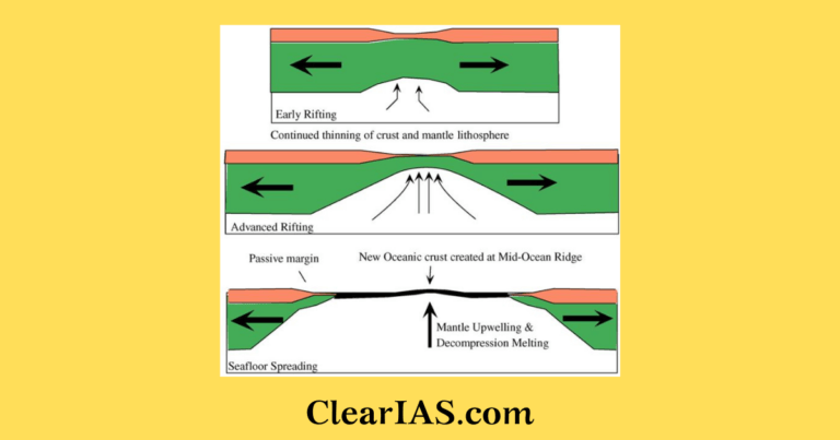 Sea Floor Spreading - ClearIAS
