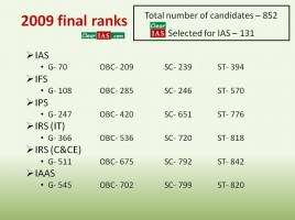 Upto Which Rank Can An Aspirant Get Into IAS, IPS or IFS?