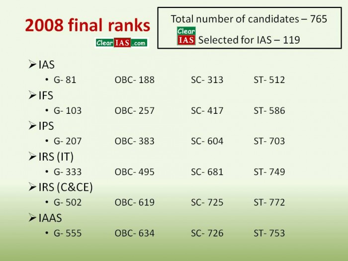 Upto Which Rank Can An Aspirant Get Into IAS, IPS or IFS?