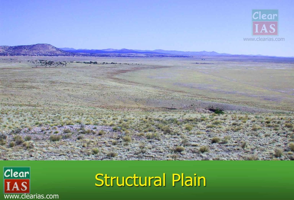Major Landforms - Mountains, Plateaus, and Plains: Learn faster - ClearIAS