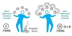 33 Memory Techniques To Remember Anything - How To Be a Walking ...