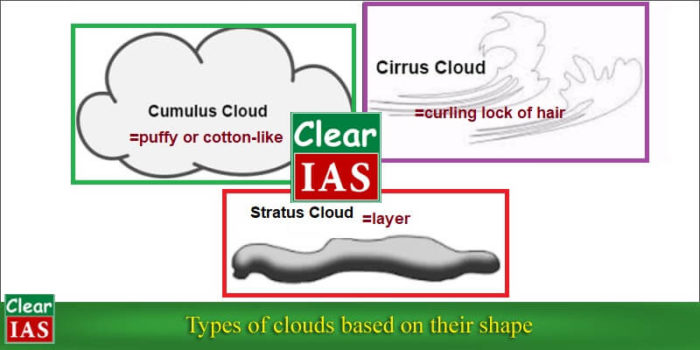 Clouds-What are Distinguish the Different Types of Clouds?