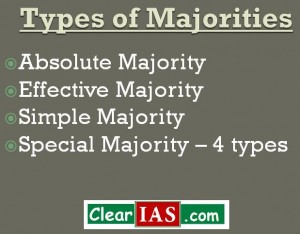 Types of Majorities Used in the Indian Parliament - Absolute, Effective ...