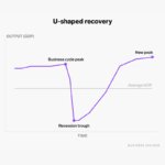 Shapes of Economic Recovery - ClearIAS