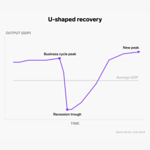 Shapes of Economic Recovery - ClearIAS