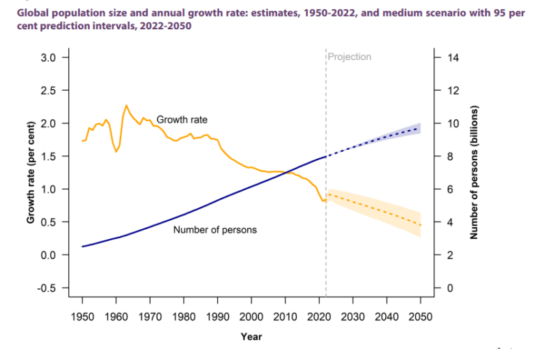 Population and Associated Issues - ClearIAS