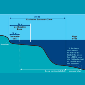 International Seabed Authority (ISA) - ClearIAS