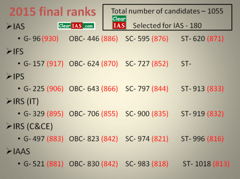 Upto Which Rank Can An Aspirant Get Into IAS, IPS or IFS?