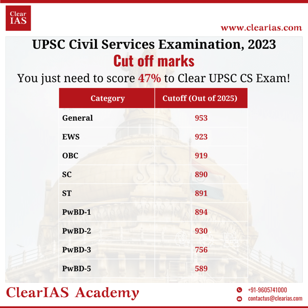 UPSC Cut-Off Marks 2023 Released – Prelims Cut-Off Surprisingly Low at 75 Out of 200 - ClearIAS