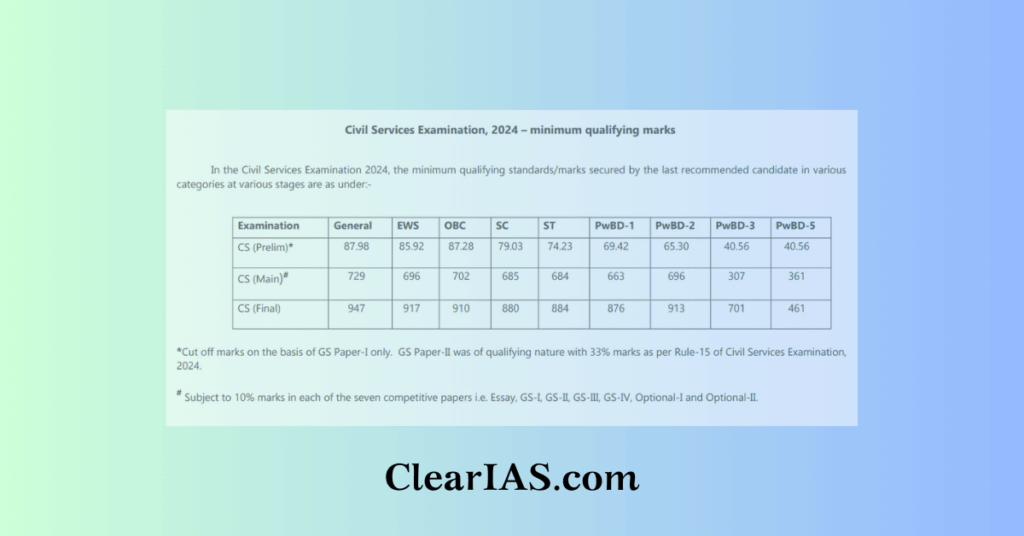 UPSC Cut-Off Marks 2024 Released - ClearIAS