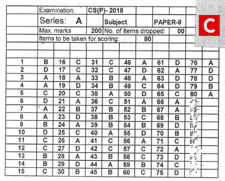 UPSC Prelims Answer Key 2018 Released – Know the Official Answers ... UPSC Prelims Answer Key 2018 Released – Know the Official Answers ...