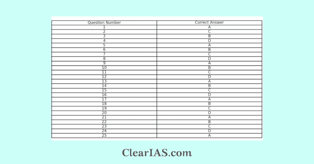 UPSC Prelims Answer Key 2023 - ClearIAS UPSC Prelims Answer Key 2023 - ClearIAS