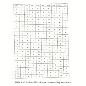 UPSC Prelims Answer Key 2023 - ClearIAS