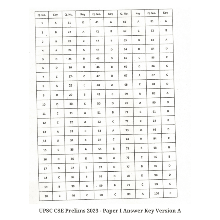 UPSC Prelims Answer Key 2023 - ClearIAS