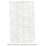 UPSC Prelims Answer Key 2023 - ClearIAS