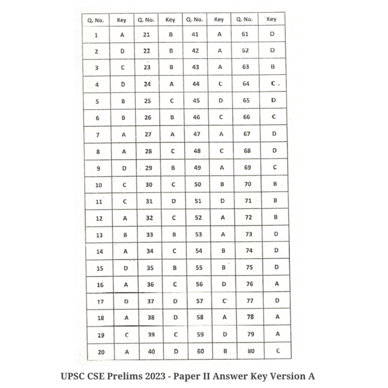 UPSC Prelims Answer Key 2023 - ClearIAS