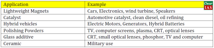 Rare Earth Elements (REE): Why are they strategically important? - ClearIAS