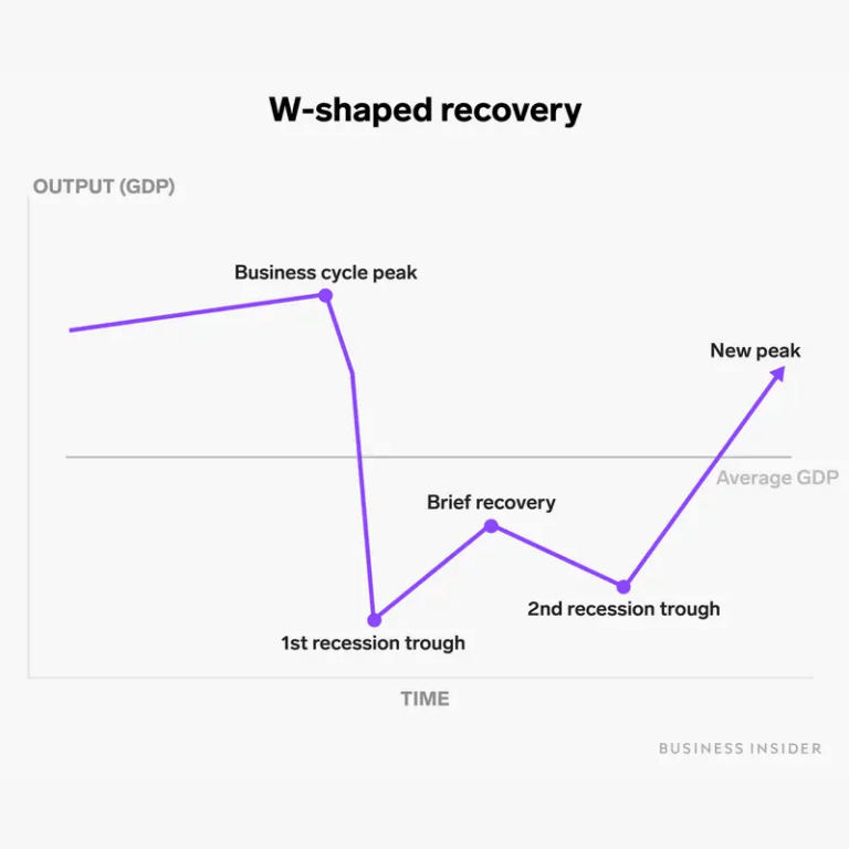Shapes of Economic Recovery - ClearIAS