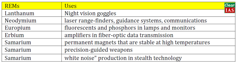 Rare Earth Elements (REE): Why are they strategically important? - ClearIAS