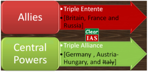 First World War (1914-1918): Causes and Consequences - ClearIAS