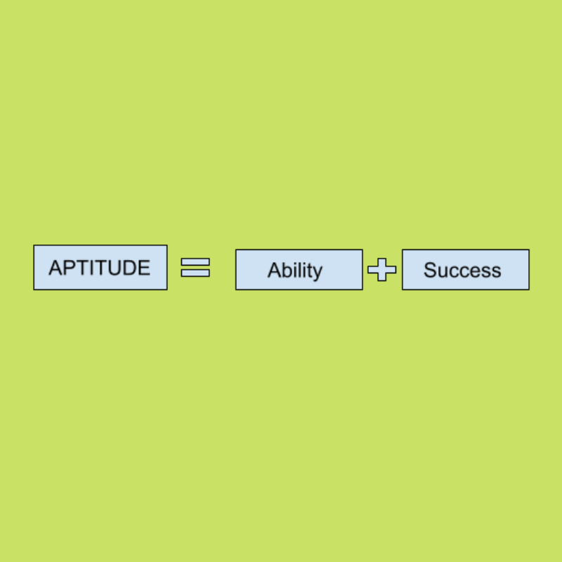 Aptitude ClearIAS Aptitude ClearIAS