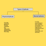Aptitude - ClearIAS