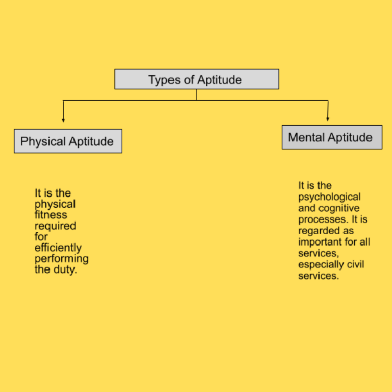 Aptitude - ClearIAS