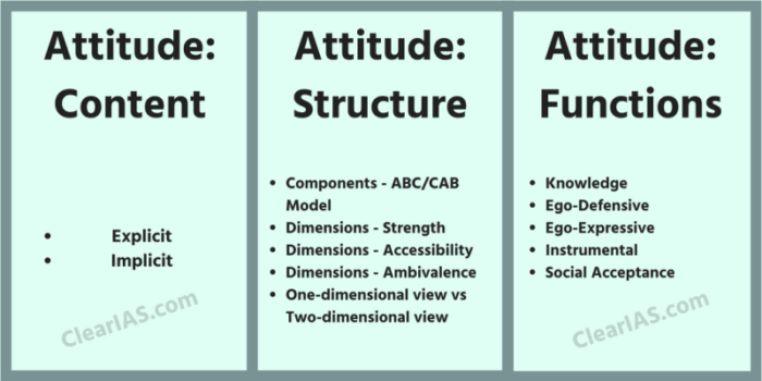Attitude: content, structure, function - ClearIAS