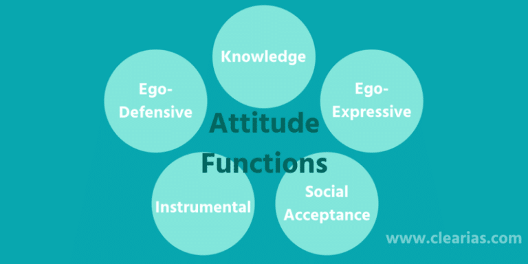 Attitude: content, structure, function - ClearIAS