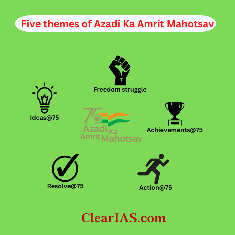 Azadi Ka Amrit Mahotsav - ClearIAS Azadi Ka Amrit Mahotsav - ClearIAS