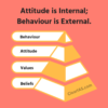 Attitude: content, structure, function - ClearIAS