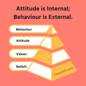 Attitude: content, structure, function - ClearIAS