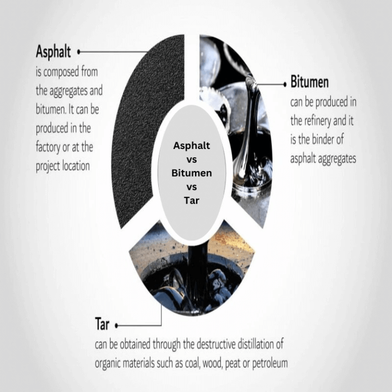 Bio-bitumen: A solution to stubble burning? - ClearIAS