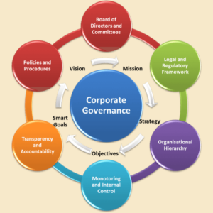 Corporate Governance - Clear IAS