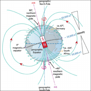 Equatorial Electrojet (EEJ): What is Magnetic Equator and Geographic ...