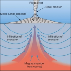 Hydrothermal Vents and other Geothermal Features | ClearIAS