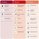 Fungal Diseases - ClearIAS
