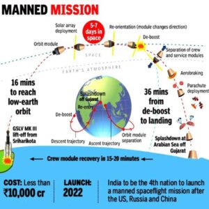 Gaganyaan Mission - ClearIAS