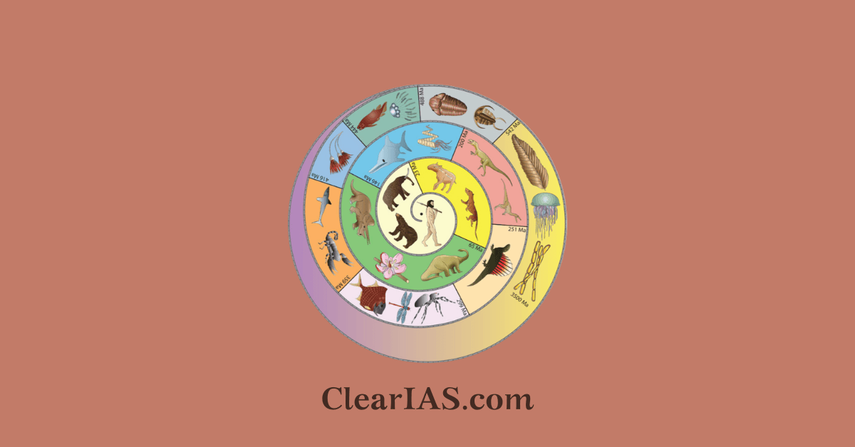 Geologic Time Scale - ClearIAS Geologic Time Scale - ClearIAS