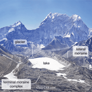 Glacial Lake Outburst Flood: Significance and Mitigation - ClearIAS