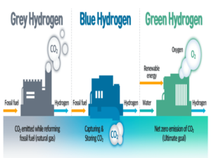 Green Hydrogen: Opportunities and Challenges - ClearIAS