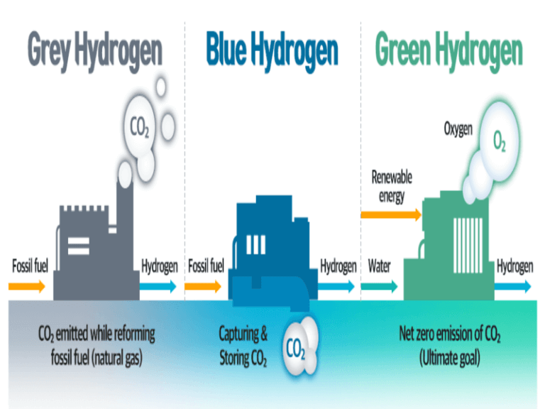 Green Hydrogen: Opportunities and Challenges - ClearIAS