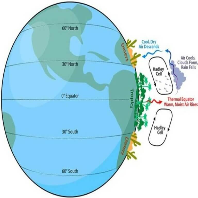 Azores High - ClearIAS