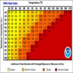 Heat Index - ClearIAS