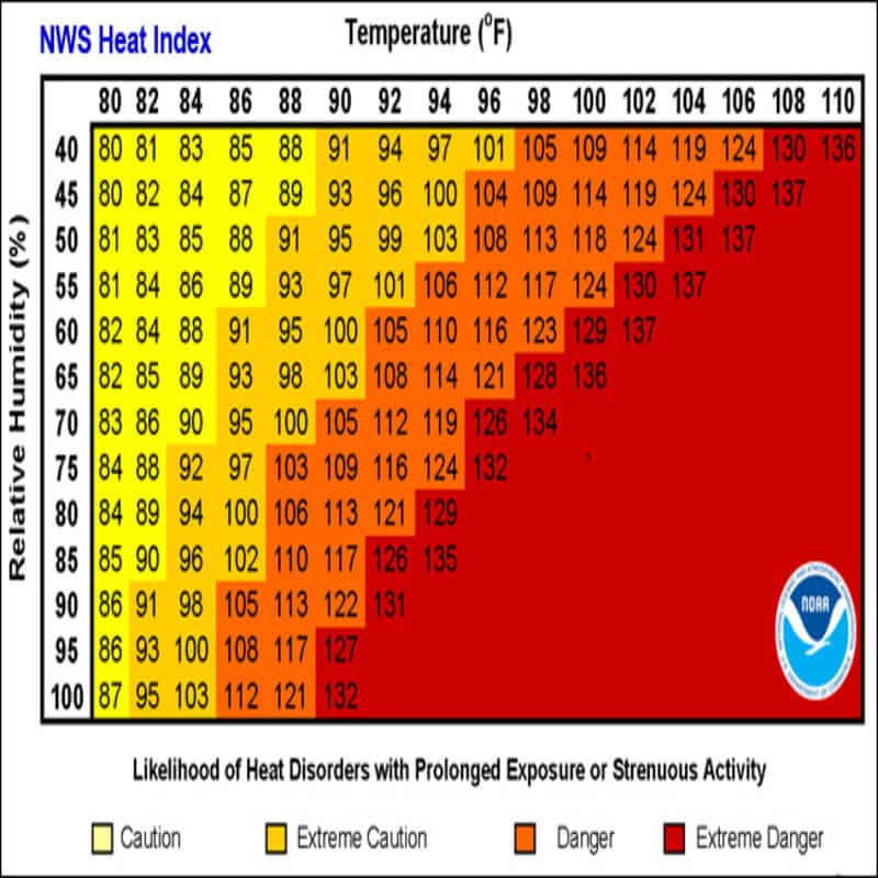 Heat Index ClearIAS Heat Index ClearIAS