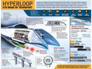 Hyperloop: A High-Speed Transportation System - ClearIAS