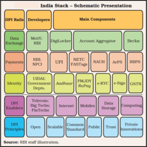 India Stack: Explained - ClearIAS