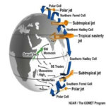 Jet streams: Characteristics, Types and Significance - ClearIAS