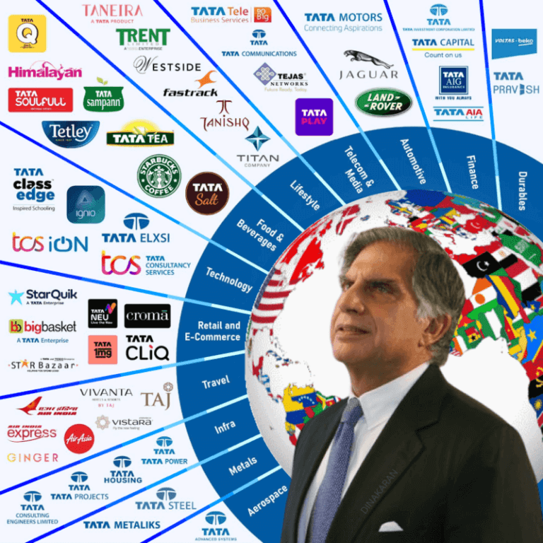 Ratan Tata The Visionary Industrialist And Philanthropist Clearias
