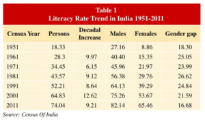 Education in India - A Detailed Analysis - ClearIAS